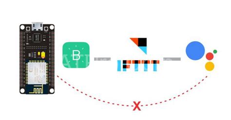 Điều Khiển Thiết Bị Qua Esp8266 Là Gì Mua ở đâu Giá Rẻ Uy Tín