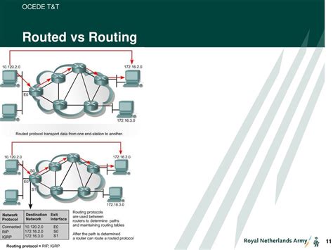 Routing Vs Routed At Carl Osborne Blog
