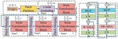 Bearing Fault Feature Enhancement And Diagnosis Based On Coarse Grained Lattice Features