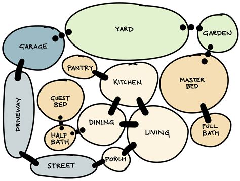 3d Bubble Diagram Architecture Sportcarima