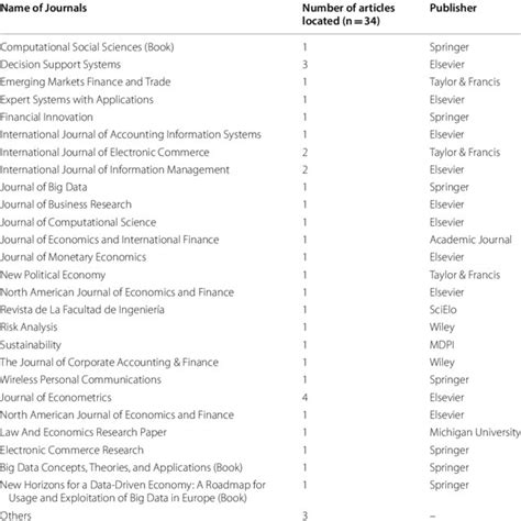 Systematic Framework Of The Research Structure Source Authors