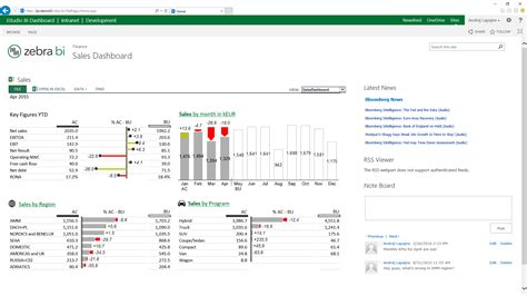 Zebra Bi For Sharepoint Zebra Bi Financial Reporting In Power Bi And