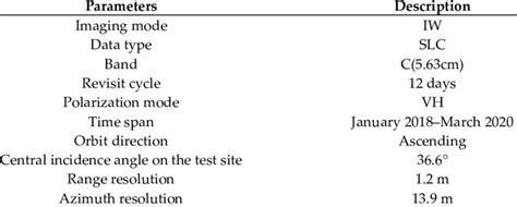 Specific Parameters Of Sentinel A SAR Images Download Scientific Diagram