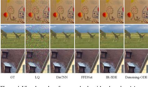 Figure 4 From Image Restoration With Mean Reverting Stochastic Differential Equations Semantic