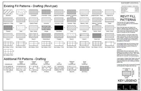 Revit Add Ons Free Revit Patterns
