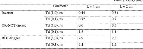 Table 1 From Cmos Sos Technology And Device Modeling Semantic Scholar
