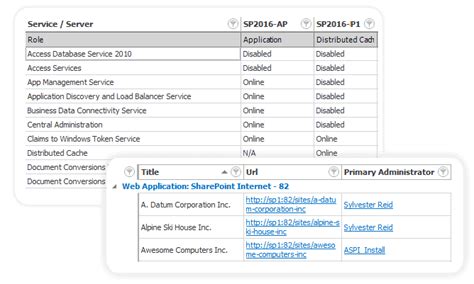 Generate Sharepoint Documentation Spdockit Syskit