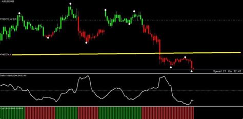 Volatility Alert Indicators For Mt4 And Mt5