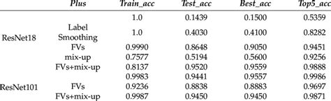 Accuracy Of Cifar 10 Data Set Download Scientific Diagram