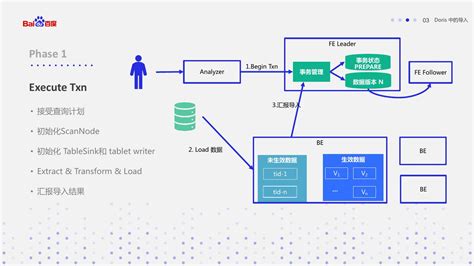 Doris的数据导入机制以及原子性保证