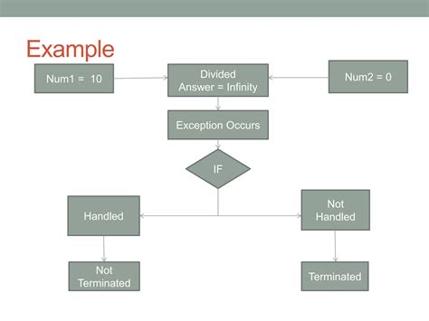 Exception Handling Ppt