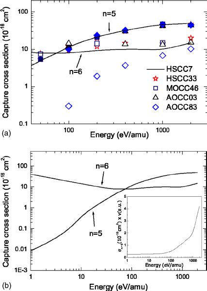 Total Electron Capture Cross Sections For O 8 H ͑ 1 S ͒ Col