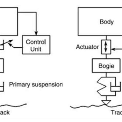 Schematic Diagram Of The Phenomenon Of Fluid Structure Interaction Fsi Download Scientific