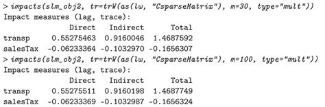 A Review Of Software For Spatial Econometrics In R