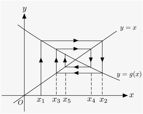 Cobweb Diagram Cobweb And Staircase Diagrams 963x724 Png Download Pngkit