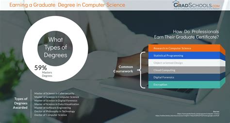 Best Computer Science Graduate Degree Programs Babes