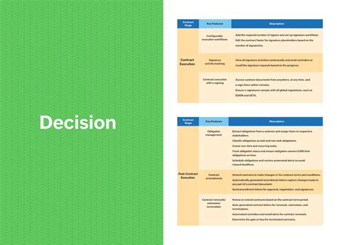 Contract Management Software Buyer S Guide 2023 Zoho Contracts