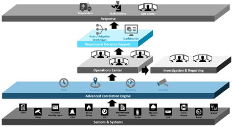Psim System Structure 37 Download Scientific Diagram