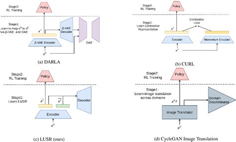 Figure 1 From Domain Adaptation In Reinforcement Learning Via Latent Unified State