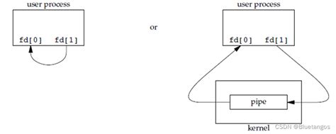 Benchmark系列——unixbench测试项分析 Csdn博客