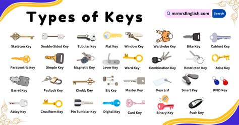 Different Types Of Keys Names Of Locks And Their Pictures Mr Mrs English