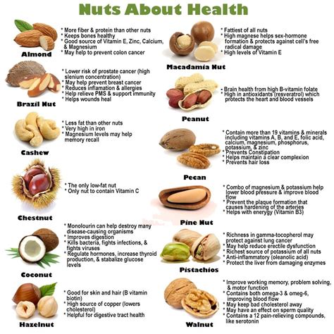 Pin By Victoria Robbins On Healthyliciousness Nuts Health Benefits