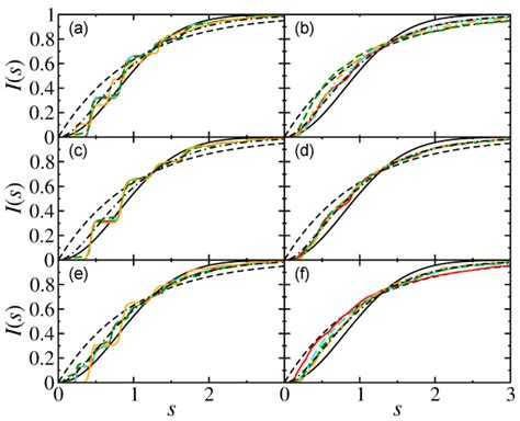 Description As In Fig 11 But For The Cumulative Nearest Neighbor