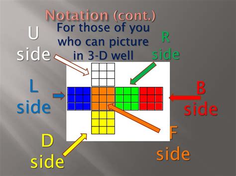 PPT Solving The Rubiks Cube PowerPoint Presentation Free Download ID 2246991
