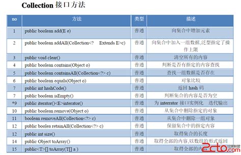 Java集合大家族之collection（list、queue、set）java23 Collection Queue Csdn博客
