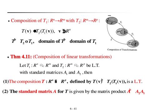Ppt Linear Transformations Basics And Matrices Powerpoint