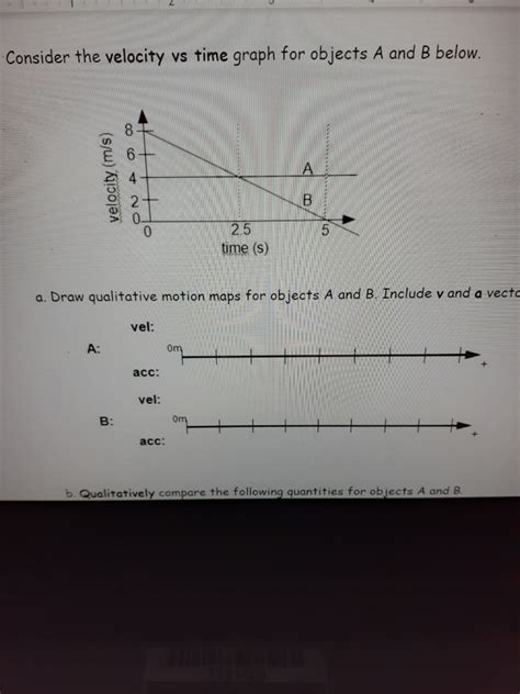 Answered Consider The Velocity Vs Time Graph For Bartleby