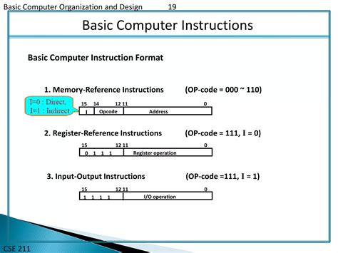 Instruction Codes And Computer Registers Ppt