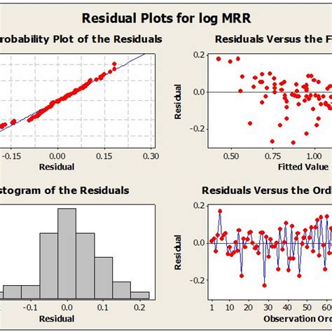 Shalabh Shalabh Professor Full Phd Indian Institute Of Technology Kanpur Kanpur Iit