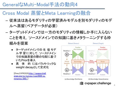 【cvpr 2020 メタサーベイ】vision and other modalities ppt