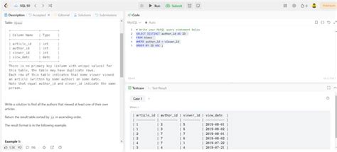 Mayank Khare On Linkedin Sql Leetcode Learningjourney Techskills