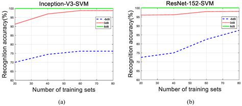 Symmetry Free Full Text Lpi Radar Waveform Recognition Based On
