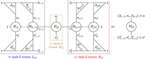 tensor network diagram of the effective matrix m [i] of the