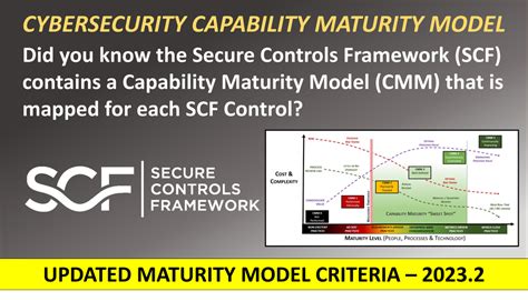 Updated Security And Privacy Capability Maturity Model Sp Cmm Secure Controls Framework
