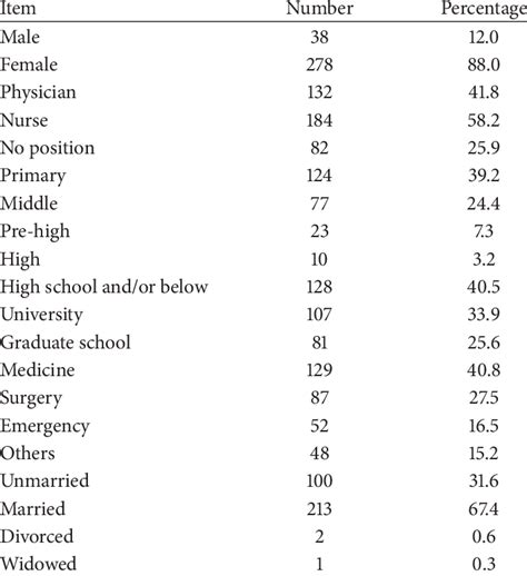 The General Condition Of Participants Download Table