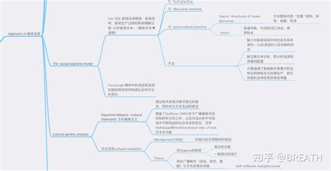 Fairclough 费尔克拉夫 媒体批评性话语分析 知乎