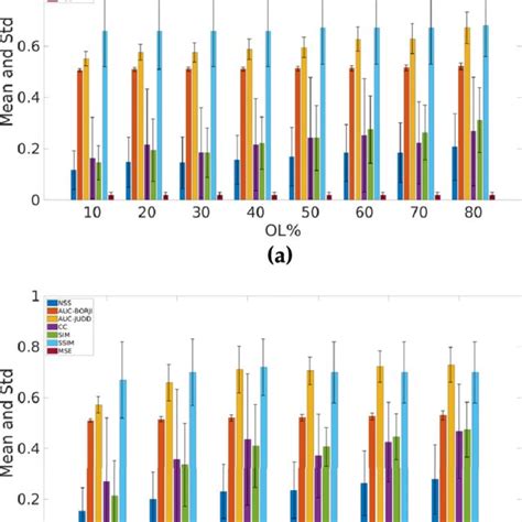 comparison with different metrics evaluating the similarity between the