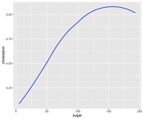 418 Customization Of Labels And Titles R Programming Zero To Pro