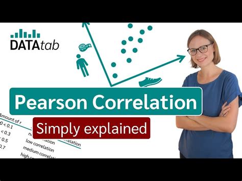 Pearson Correlation [simply Explained]