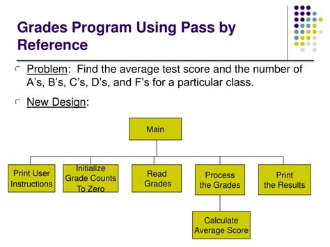 Ppt Arrays Part 2 Indexing Call By Value And Call By Reference Powerpoint Presentation