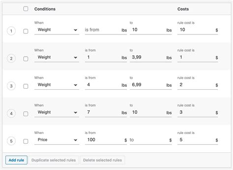 Woocommerce Shipping By Rules Configuration Guide Octolize