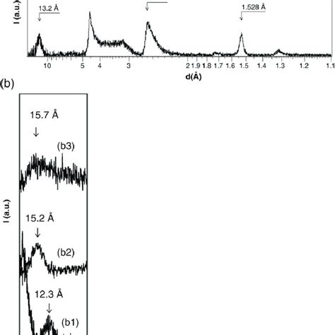 Ternary Diagram Of Velde Of Different Smectites Dioctahedral Smectites Download Scientific