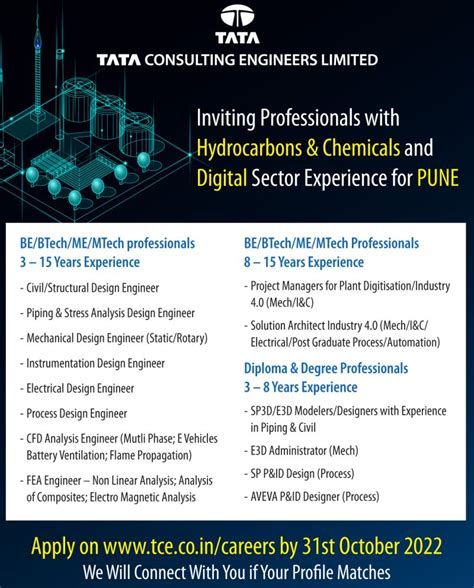 Santhosh Kumar On Linkedin I Done My B Tech In Process Engineering From Birla Institute Of