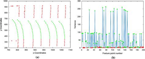 Feature Points Residing On The Deforming Surface Region Of The Cylinder Download Scientific