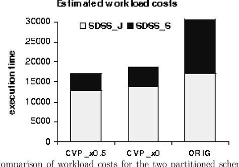 Figure 510 From Automated Database Design For Large Scale Scientific