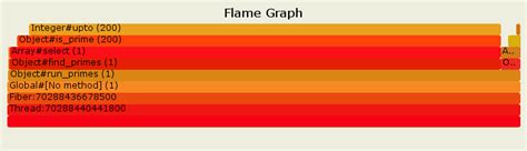 github oozou ruby prof flamegraph easily find bottlenecks in your